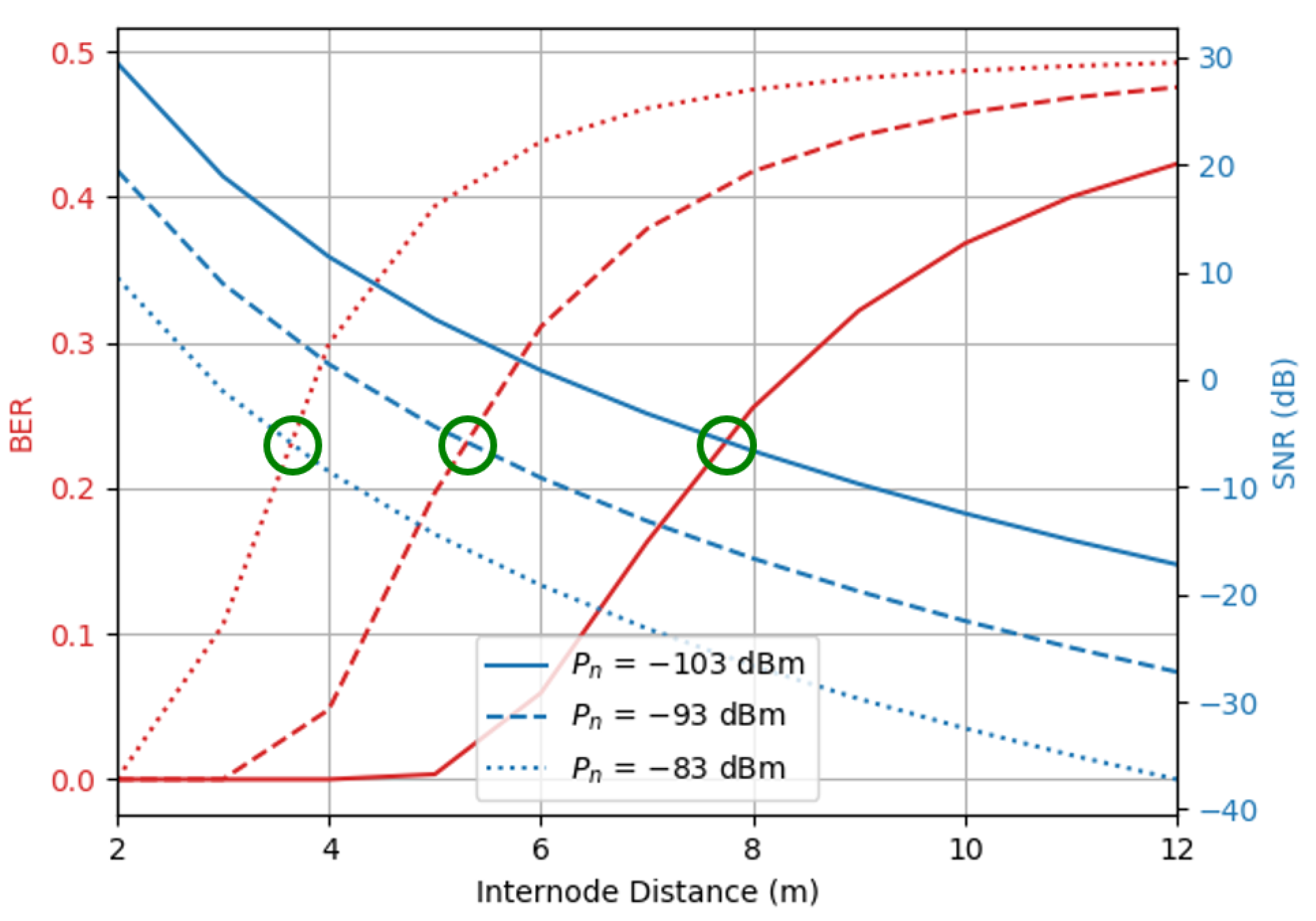 Performance Analysis of Multihop Underground Magnetic Induction ...