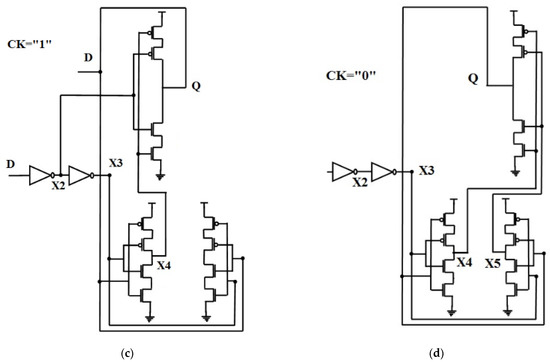 Electronics | Special Issue : Microelectronics Reliability