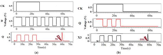 Electronics | Special Issue : Microelectronics Reliability
