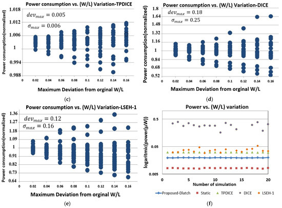 Electronics | Special Issue : Microelectronics Reliability