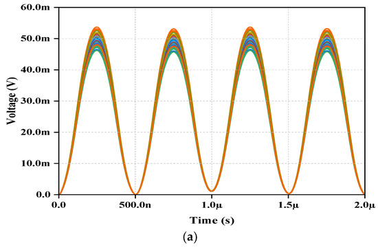 Electronically Tunable Full Wave Precision Rectifier Using DVCCTAs
