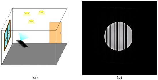 Electronics | Free Full-Text | Three-Dimensional Indoor Visible Light Positioning with a Tilt ...