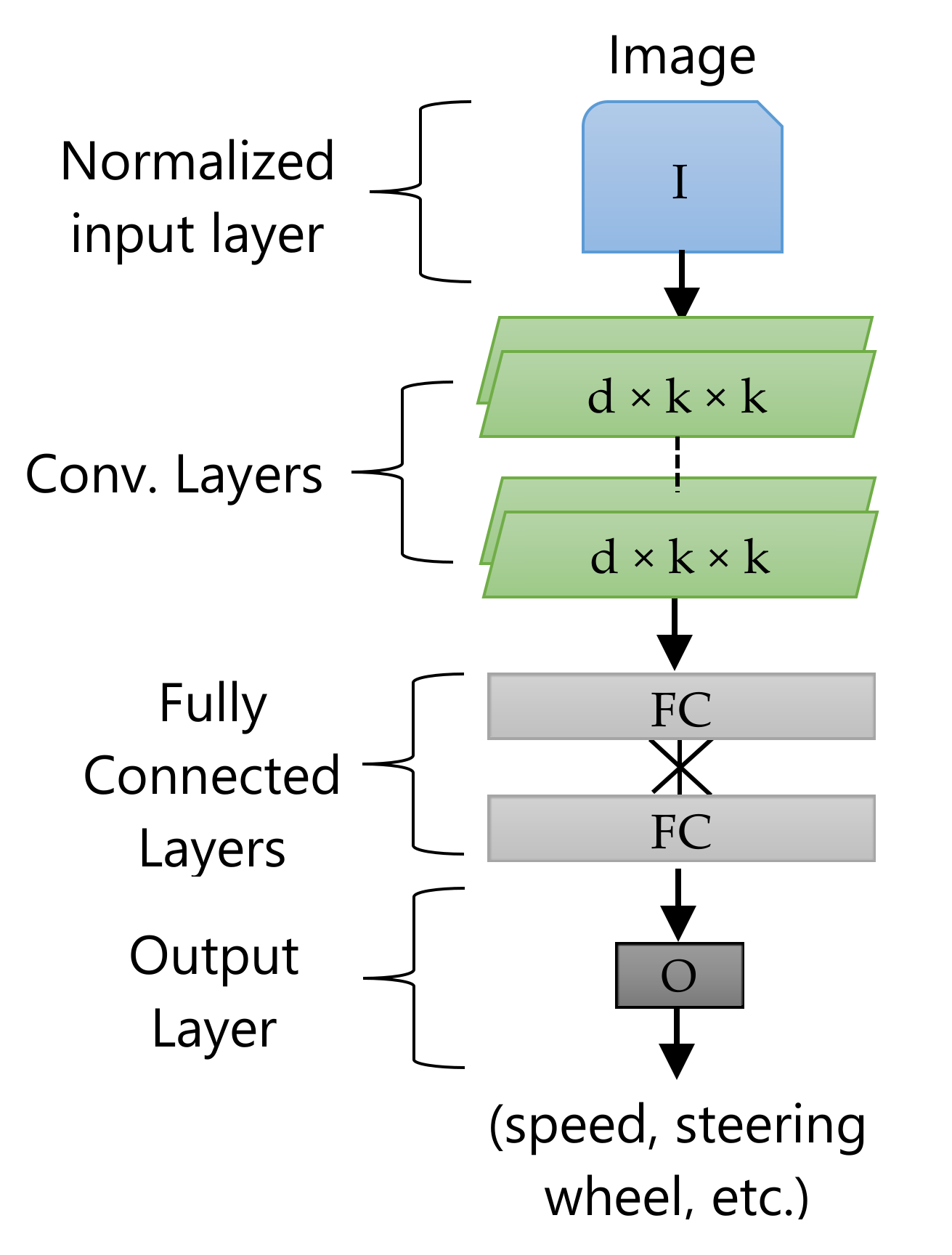 Electronics | Free Full-Text | End-to-End Deep Neural Network ...