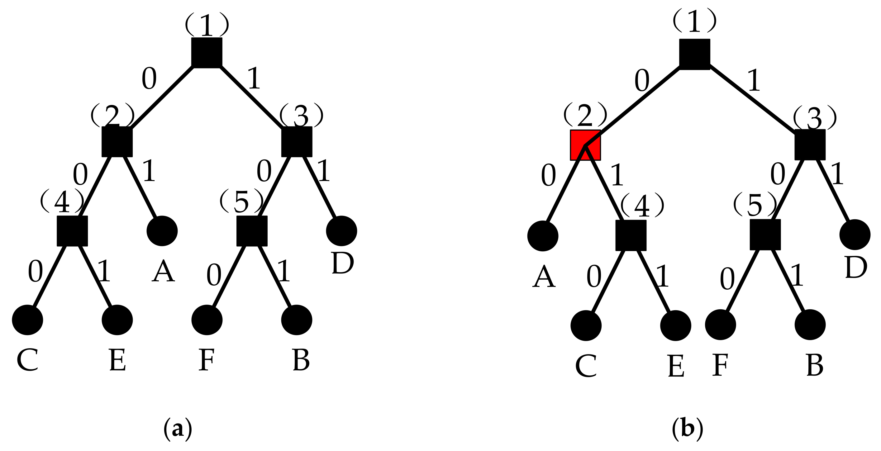 Electronics | Free Full-Text | A Huffman-Based Joint Compression and Encryption Scheme for ...