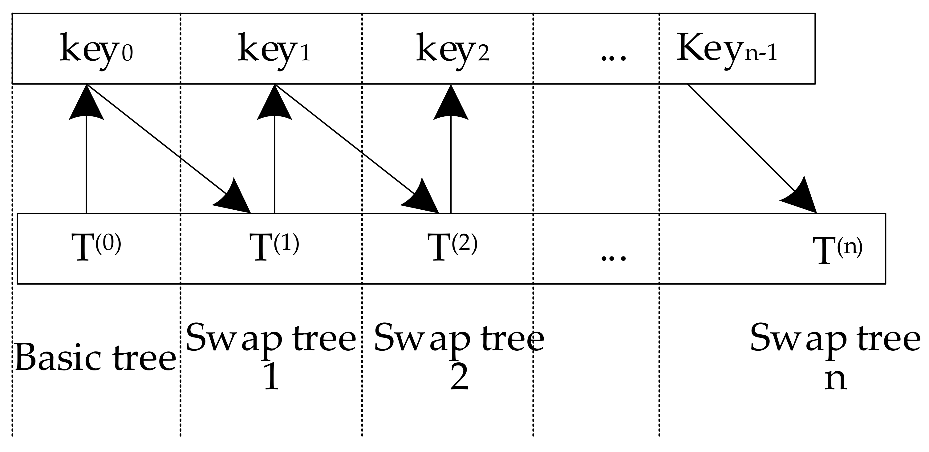 A Huffman-Based Joint Compression and Encryption Scheme for Secure Data Storage Using Physical ...