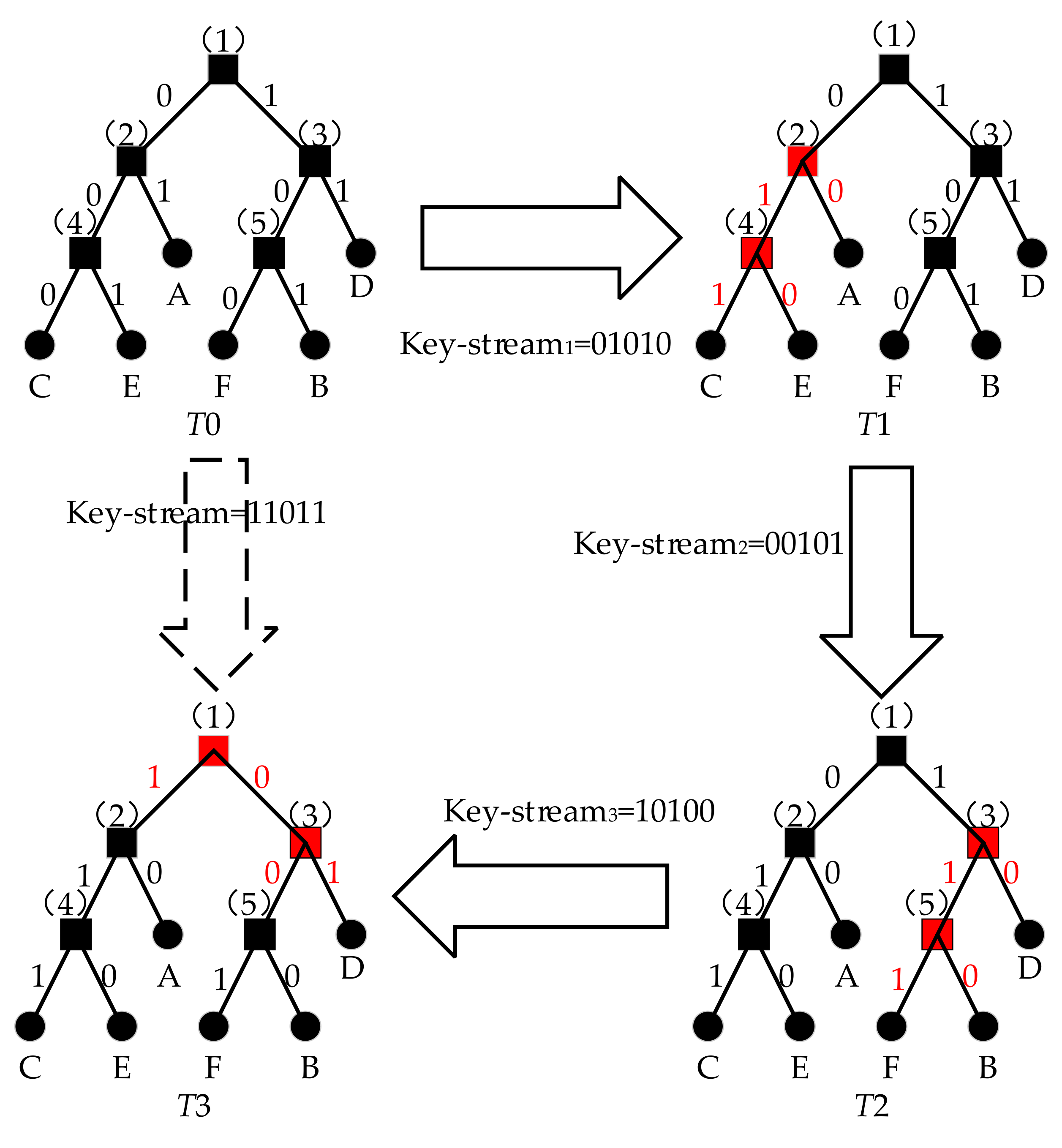 A Huffman-Based Joint Compression and Encryption Scheme for Secure Data Storage Using Physical ...
