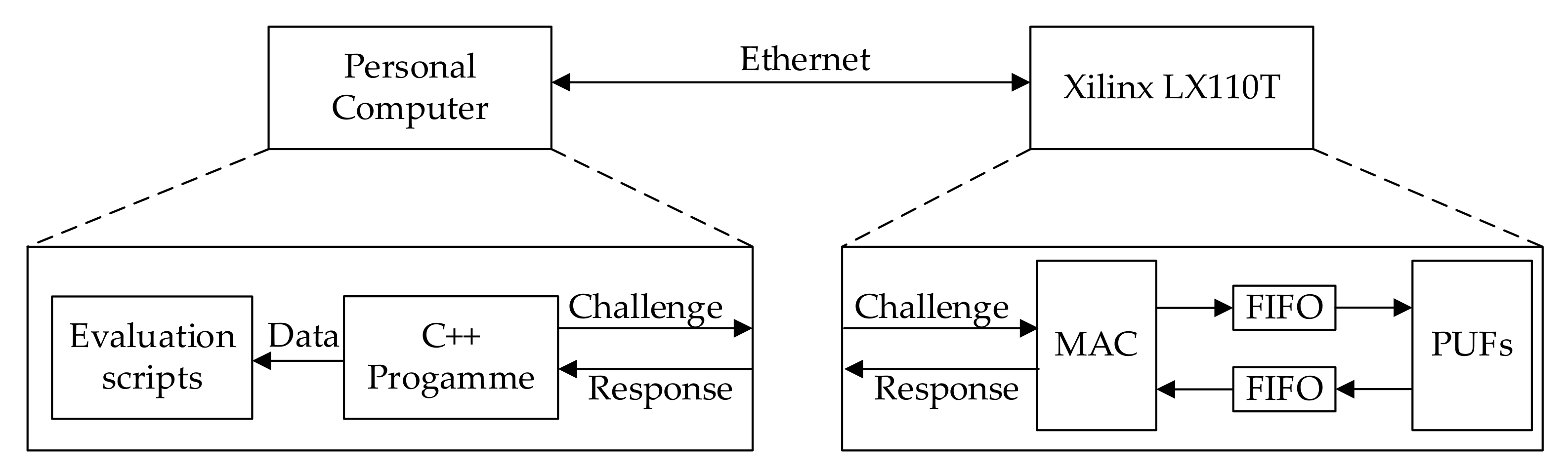 A Huffman-Based Joint Compression and Encryption Scheme for Secure Data Storage Using Physical ...
