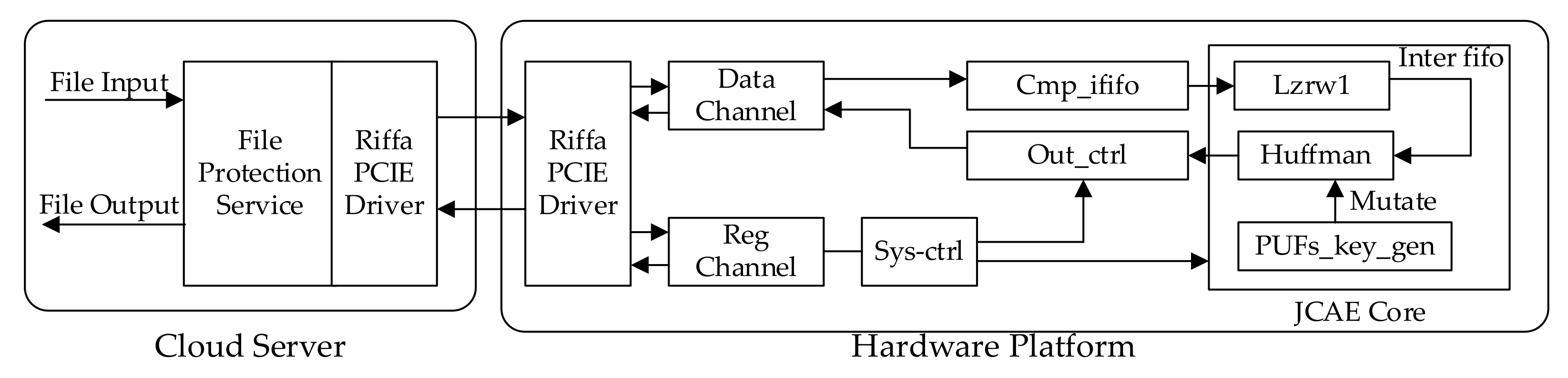 Electronics | Free Full-Text | A Huffman-Based Joint Compression and Encryption Scheme for ...