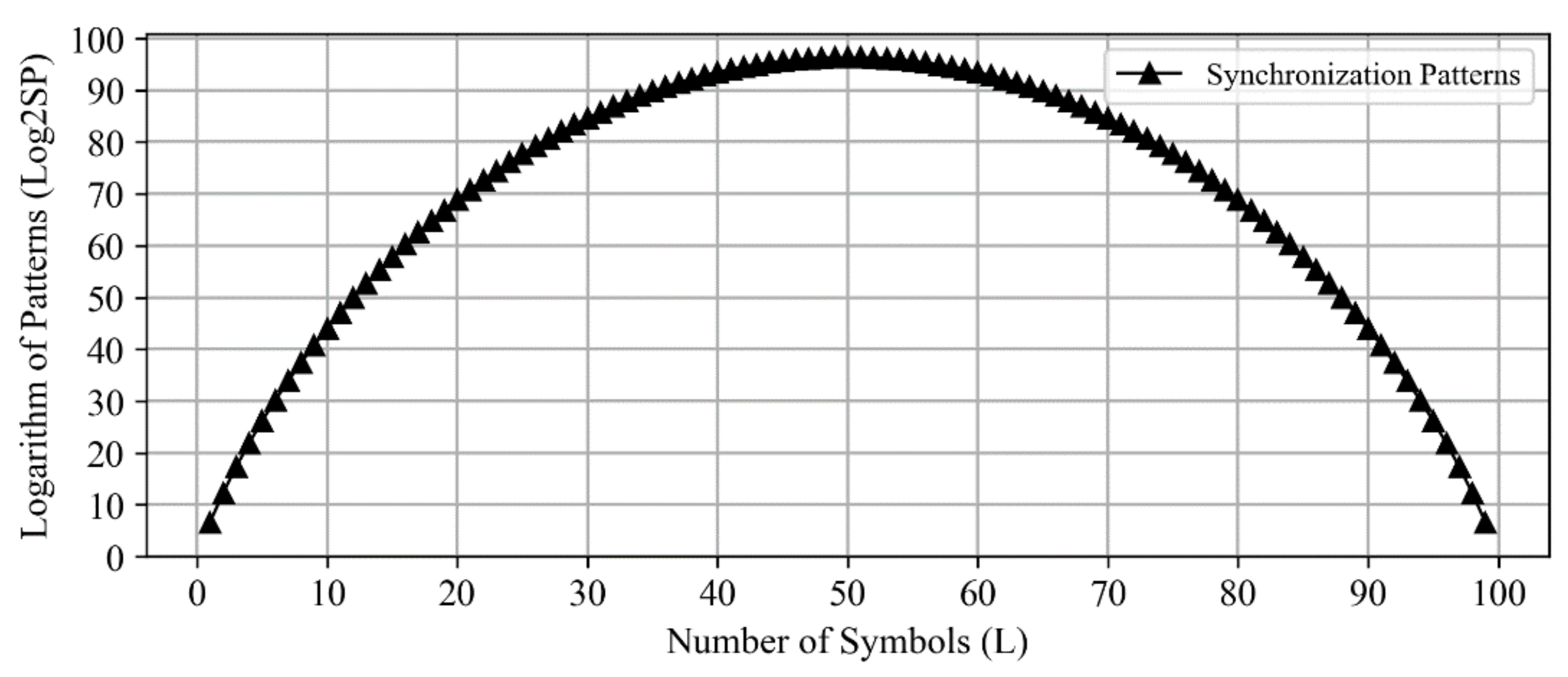 Electronics | Free Full-Text | A Huffman-Based Joint Compression and Encryption Scheme for ...
