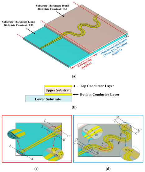 Compact Wideband Coplanar Stripline-to-Microstrip Line Transition Using ...