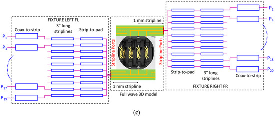 Single Step 2-Port Device De-Embedding Algorithm for Fixture-DUT-Fixture Network Assembly