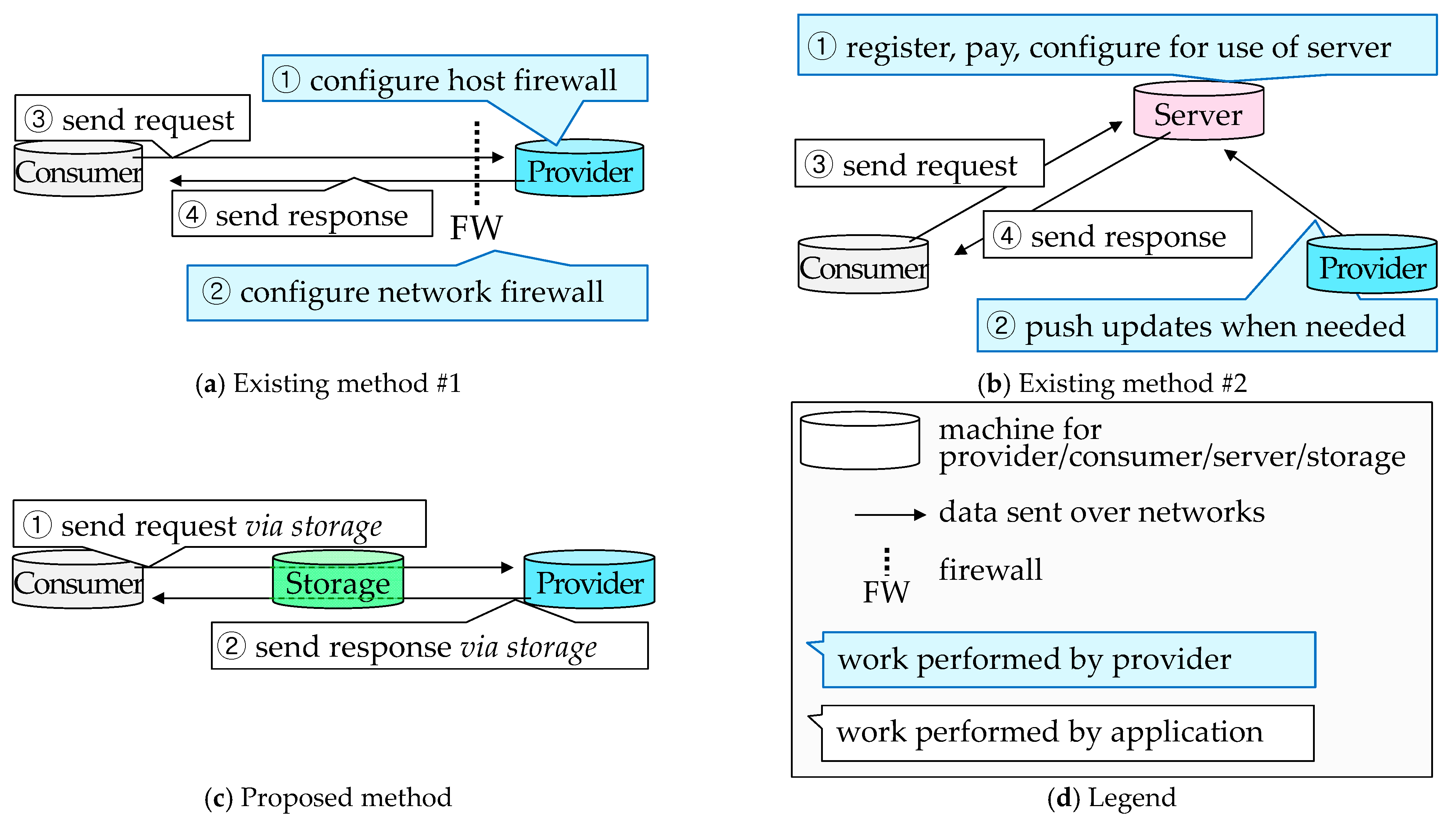 Electronics | Free Full-Text | Reducing Complexity of Server ...