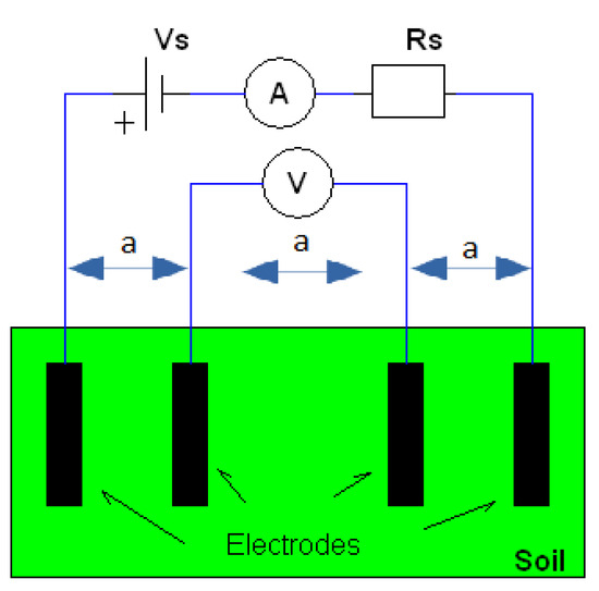 Electronic Device and Data Processing Method for Soil Resistivity Analysis