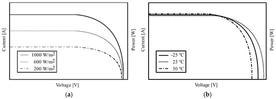 Electronics | Free Full-Text | A Review of I–V Tracers for Photovoltaic ...