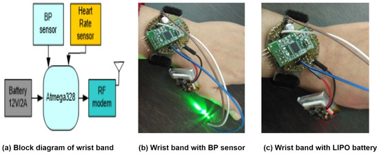 Electronics | Free Full-Text | IoMT Based Facial Emotion Recognition System Using Deep ...