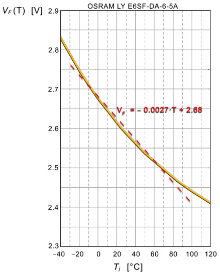LED Rail Signals: Full Hardware Realization of Apparatus with ...