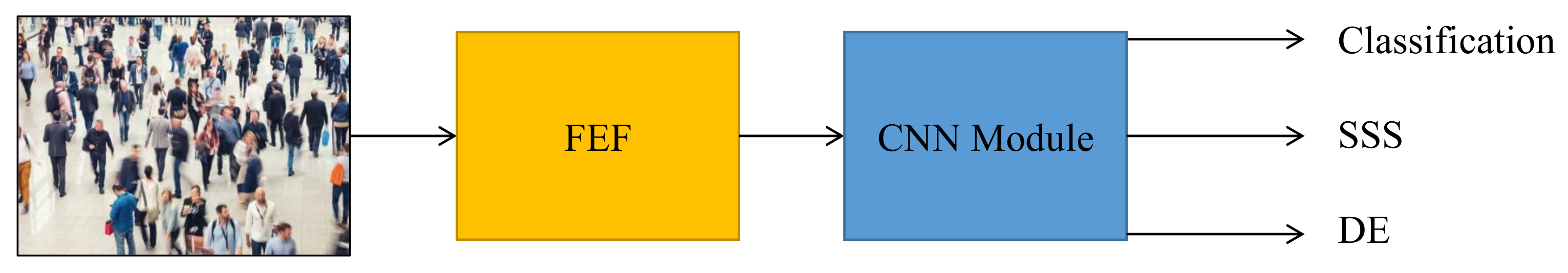 Crowd Counting Using End-to-End Semantic Image Segmentation