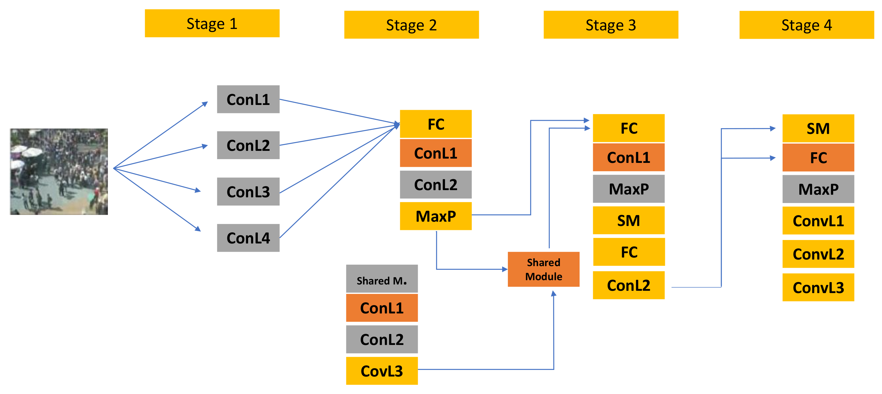 Crowd Counting Using End-to-End Semantic Image Segmentation