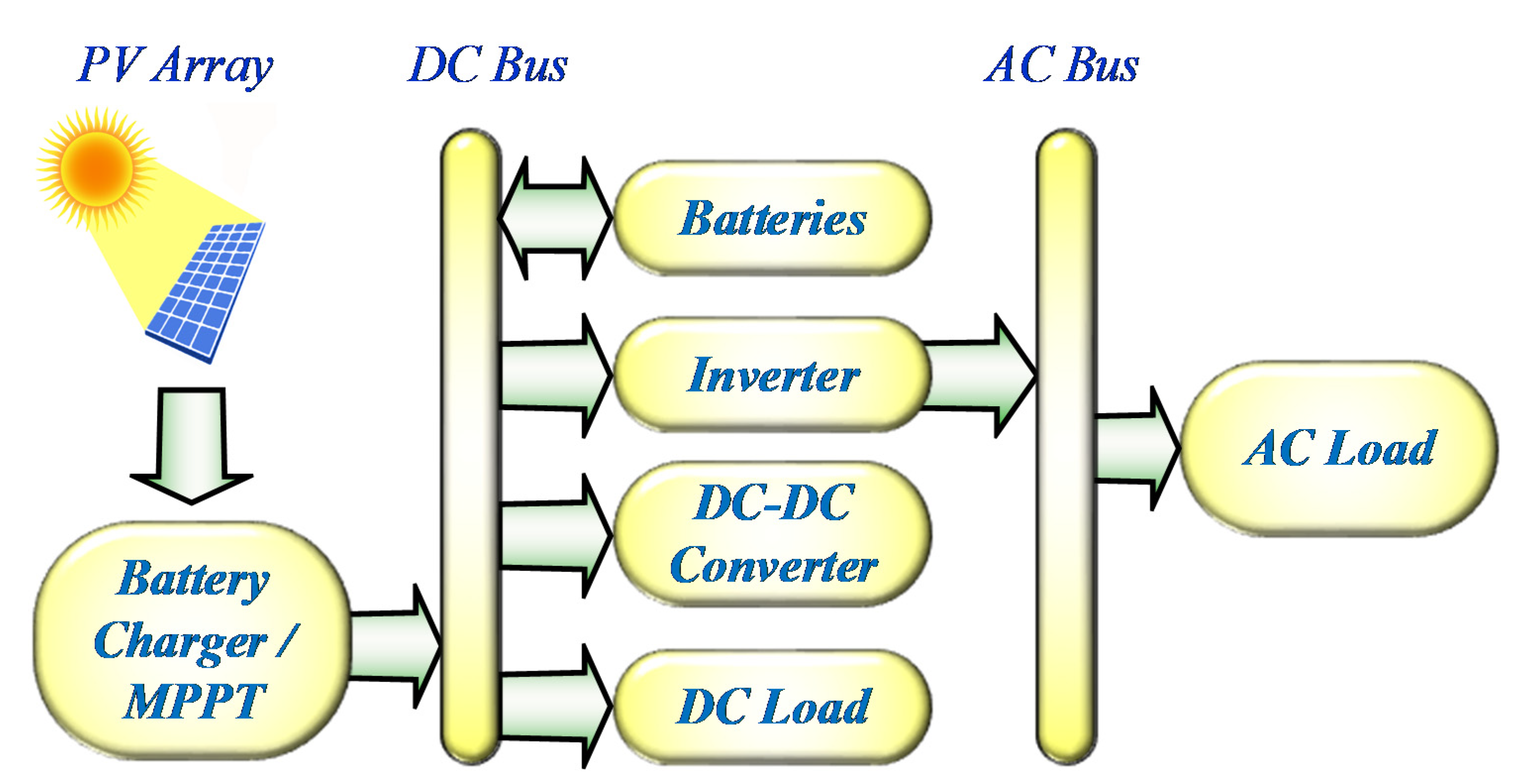 A Review on Small Power Rating PV Inverter Topologies and Smart PV ...