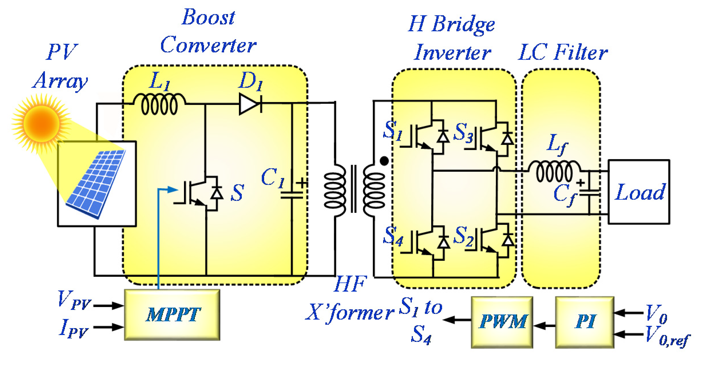 A Review on Small Power Rating PV Inverter Topologies and Smart PV ...