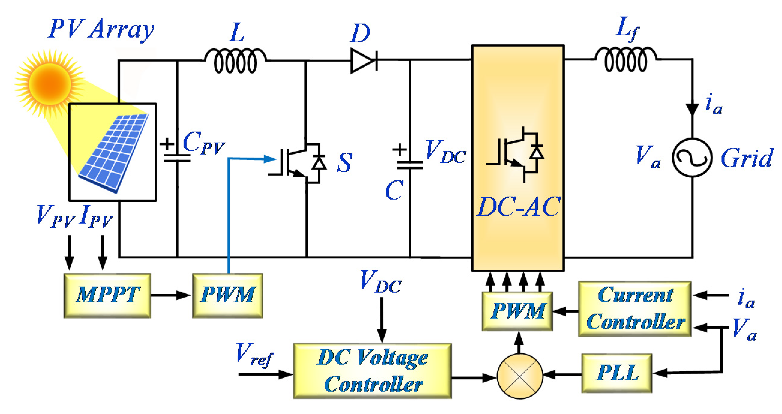 A Review on Small Power Rating PV Inverter Topologies and Smart PV ...