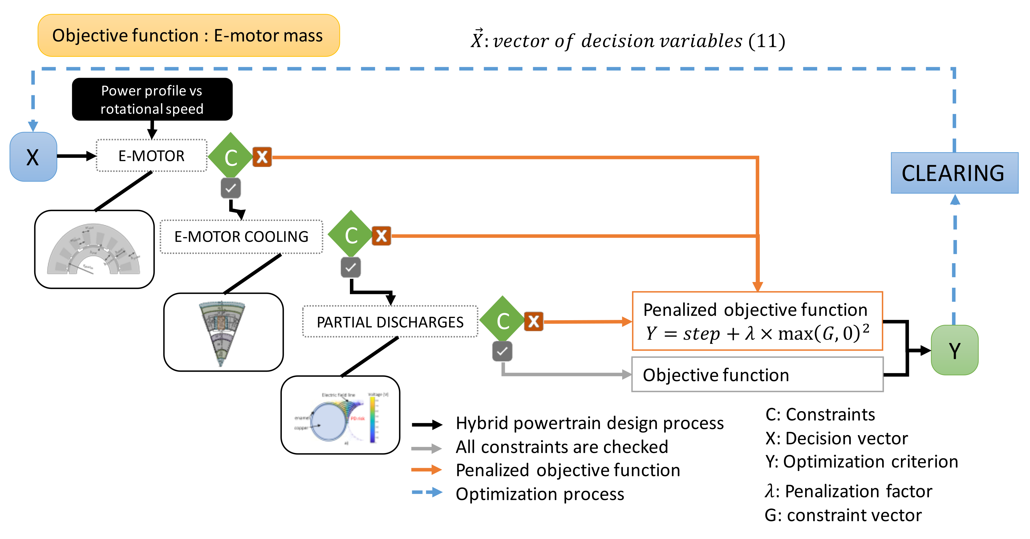 Electronics | Free Full-Text | Multidisciplinary Design Optimization of ...