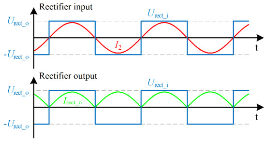 Design of a High-Power High-Efficiency Multi-Receiver Wireless Power ...