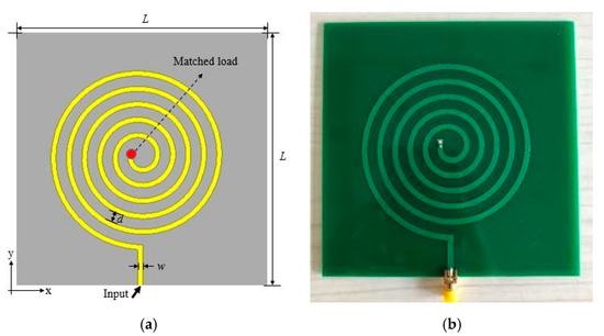 A Novel Antenna for UHF RFID Near-Field Applications