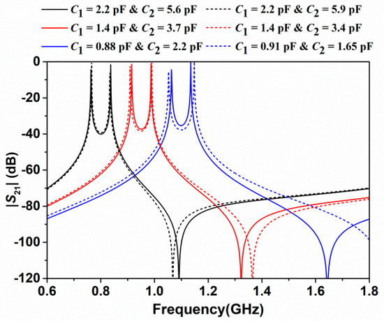 An Intrinsically Switched Tunable CABW/CFBW Bandpass Filter