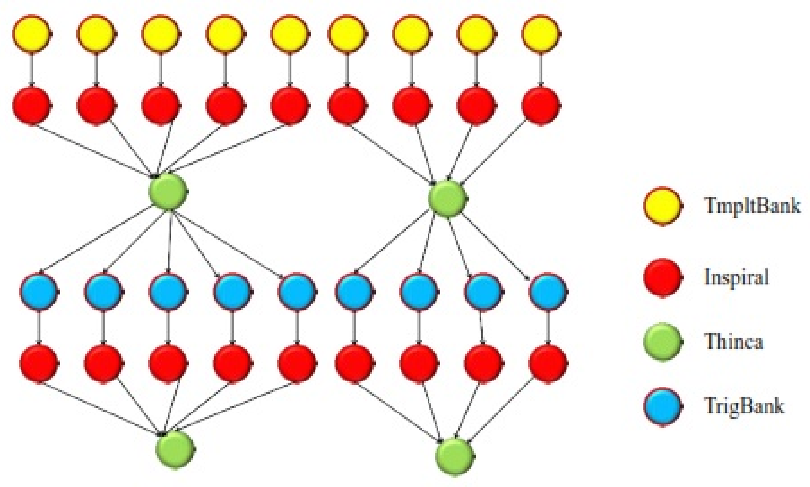 Electronics | Free Full-Text | Multi-Dependency and Time Based Resource Scheduling Algorithm for ...