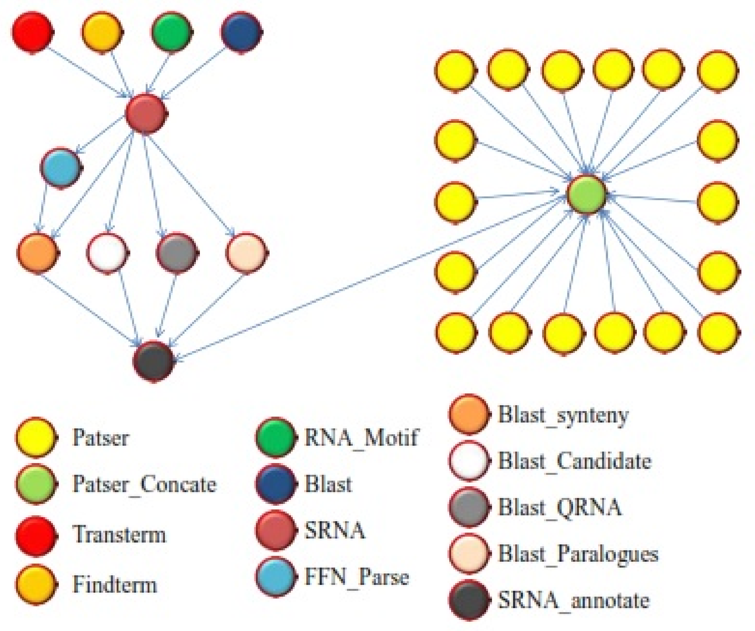 Electronics | Free Full-Text | Multi-Dependency and Time Based Resource Scheduling Algorithm for ...
