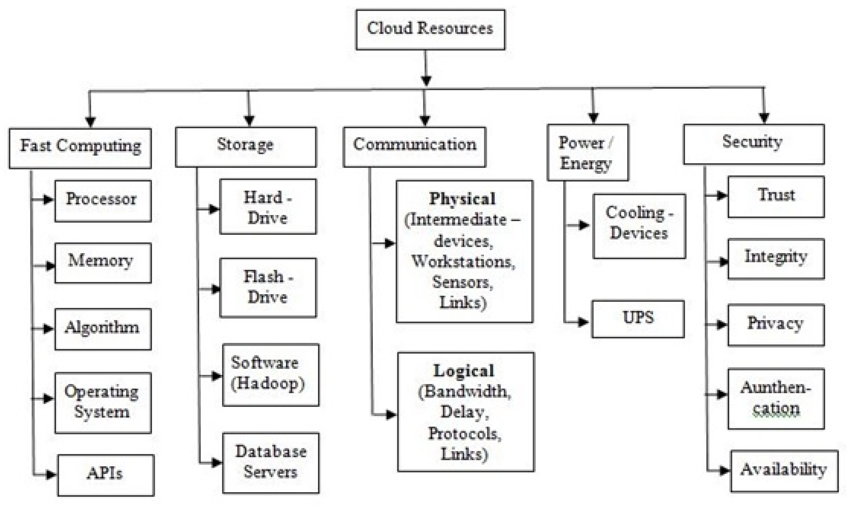 Electronics | Free Full-Text | Multi-Dependency and Time Based Resource Scheduling Algorithm for ...