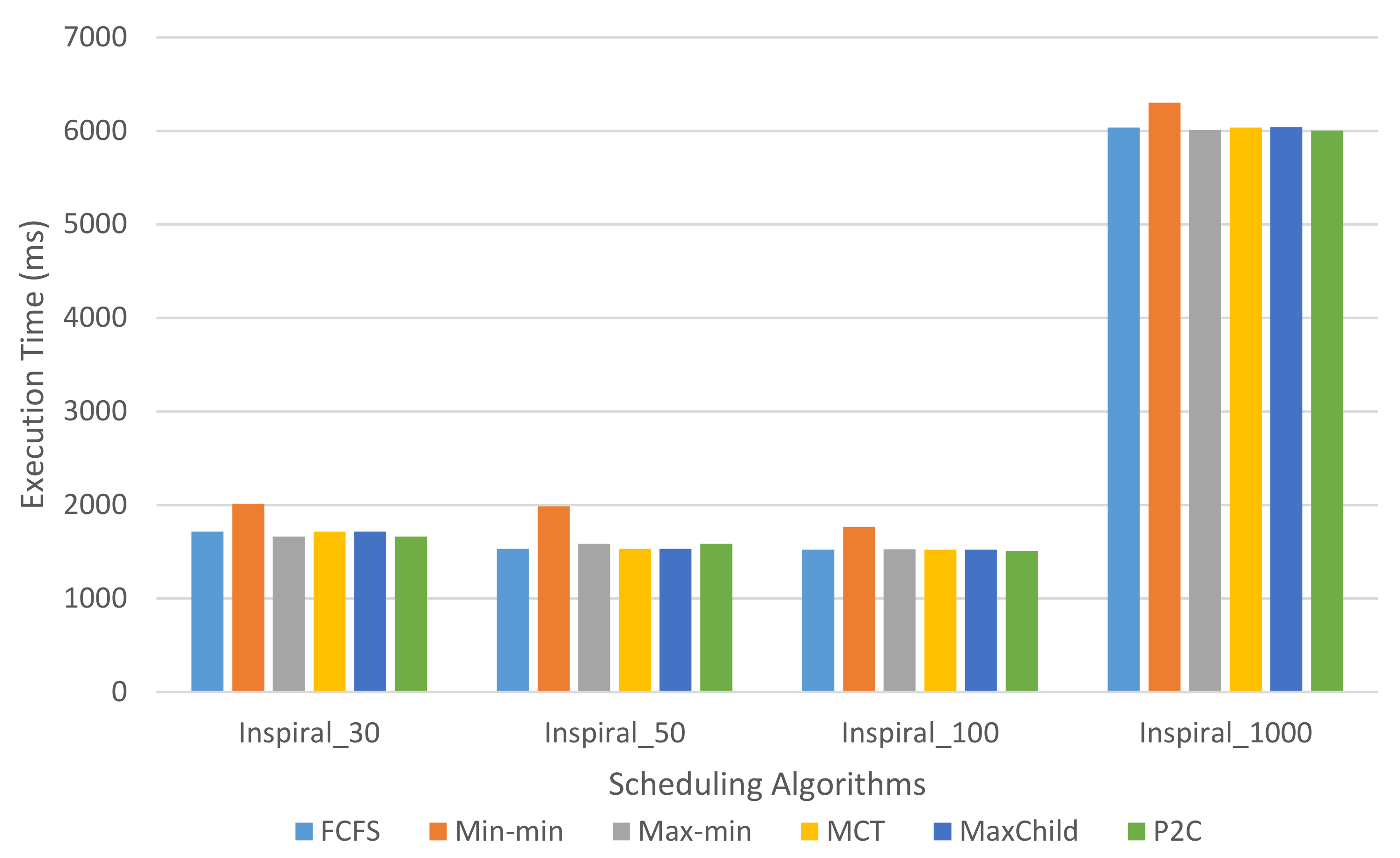 Electronics | Free Full-Text | Multi-Dependency and Time Based Resource Scheduling Algorithm for ...