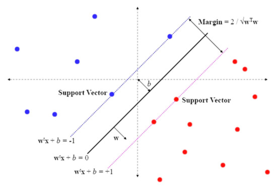 Classification of Hand Movements Using MYO Armband on an Embedded Platform
