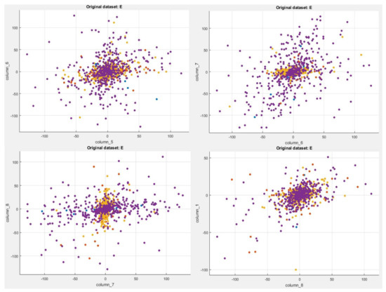 Classification of Hand Movements Using MYO Armband on an Embedded Platform