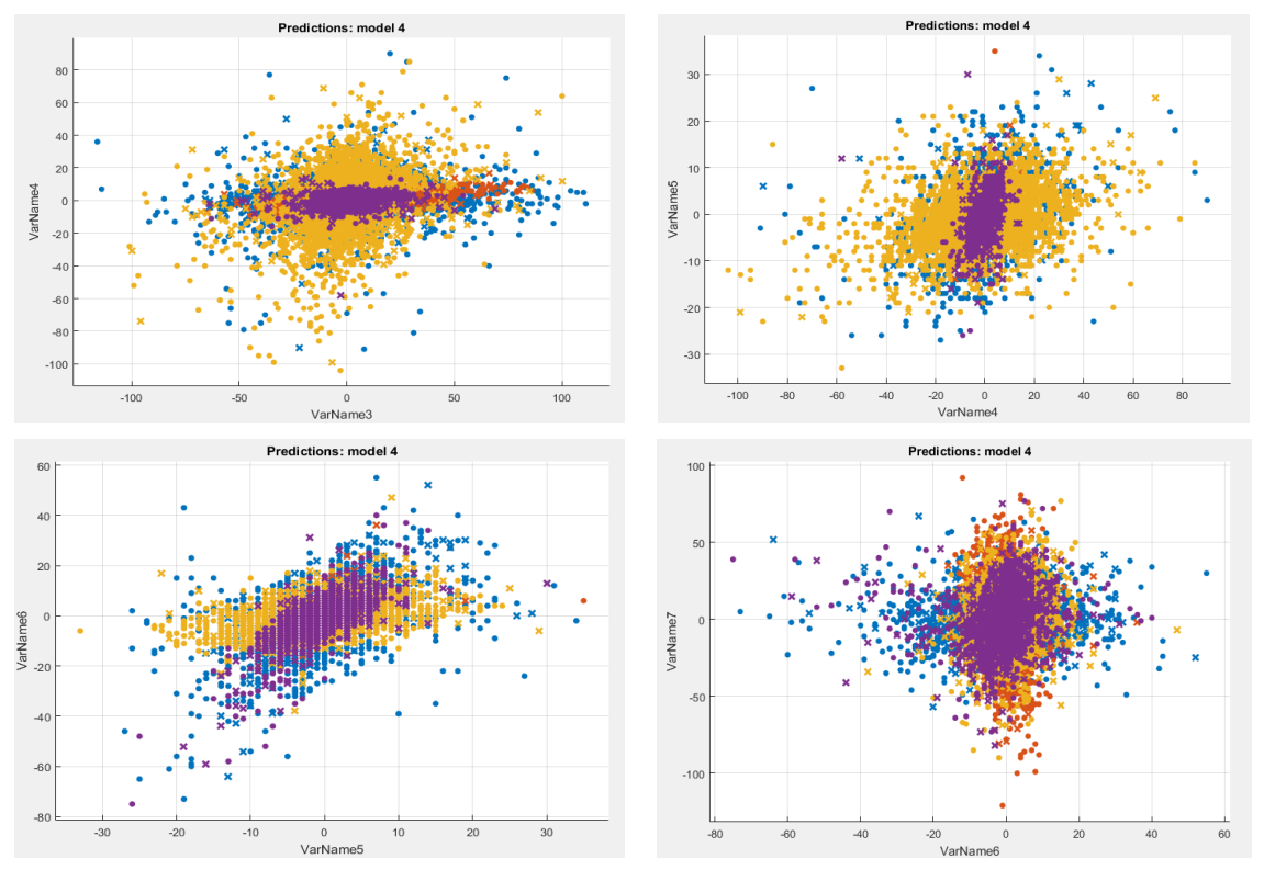 Classification of Hand Movements Using MYO Armband on an Embedded Platform
