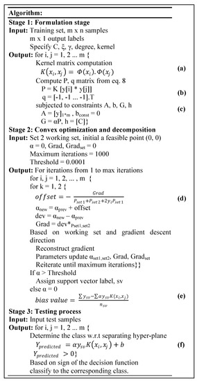 An Efficient FPGA-Based Hardware Accelerator for Convex Optimization-Based SVM Classifier for ...