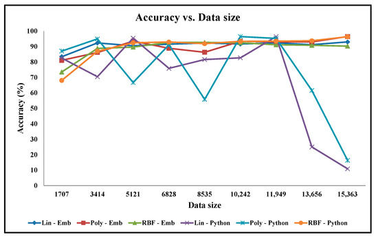 An Efficient FPGA-Based Hardware Accelerator for Convex Optimization ...