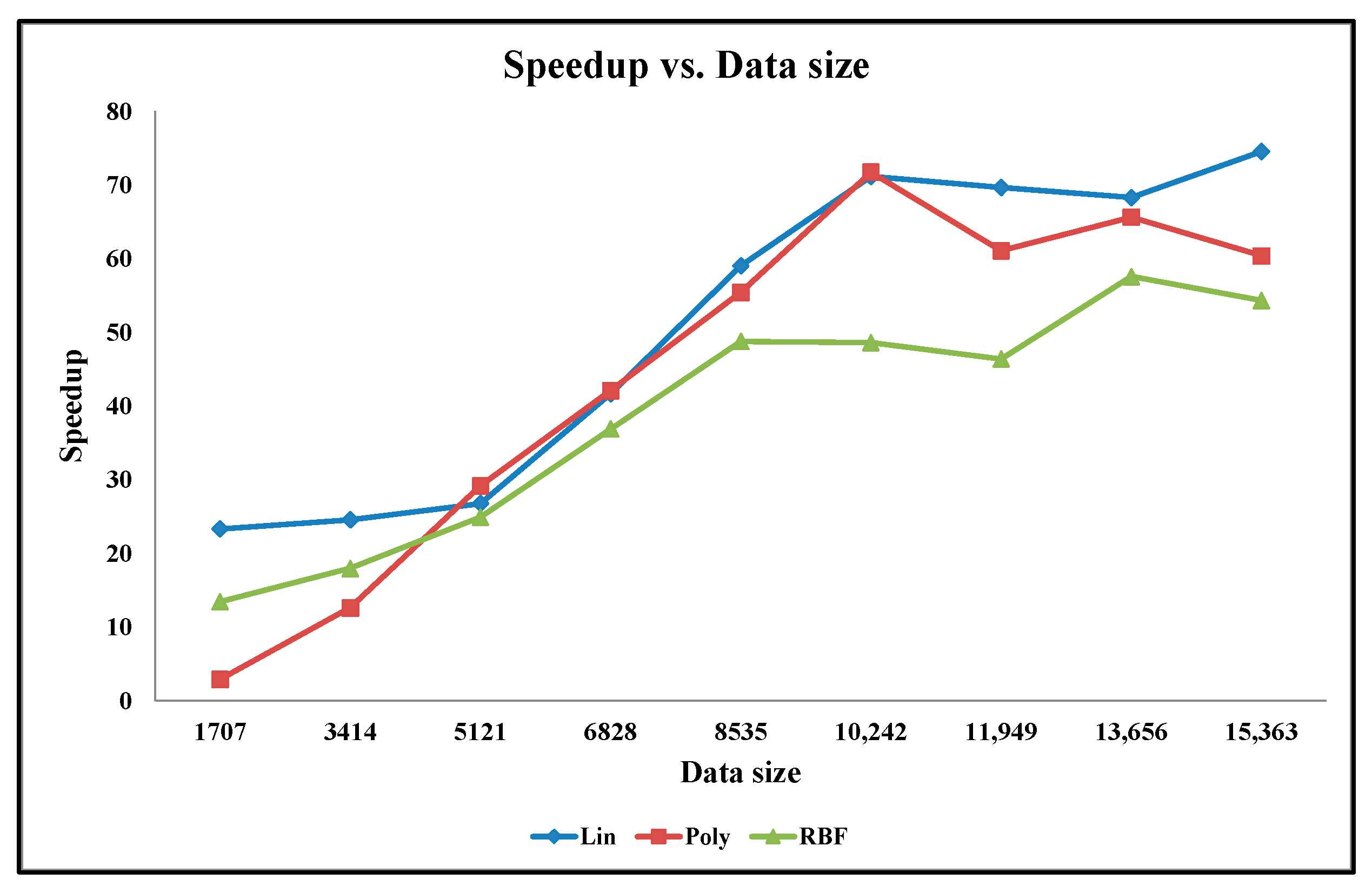 An Efficient FPGA-Based Hardware Accelerator for Convex Optimization-Based SVM Classifier for ...