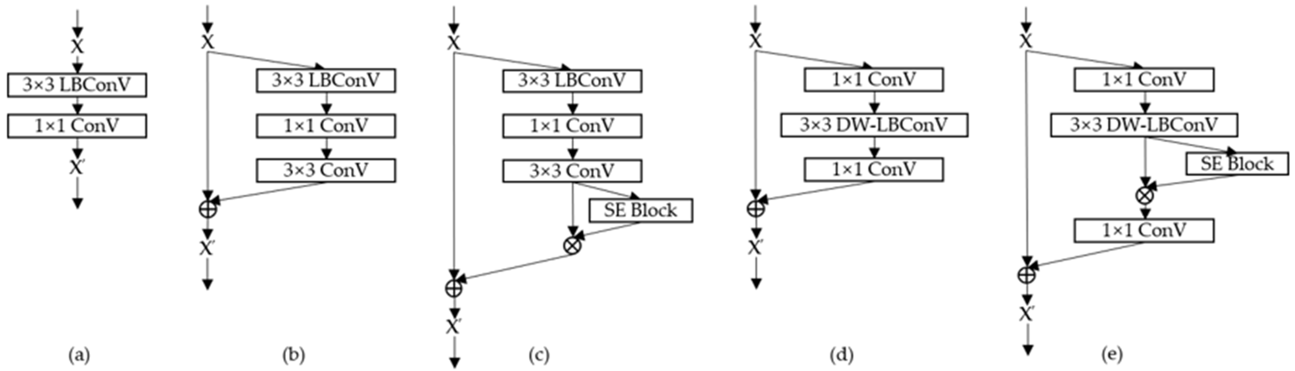 Electronics | Free Full-Text | Data-Driven Channel Pruning towards Local Binary Convolution ...