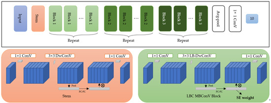 Electronics | Free Full-Text | Data-Driven Channel Pruning towards Local Binary Convolution ...