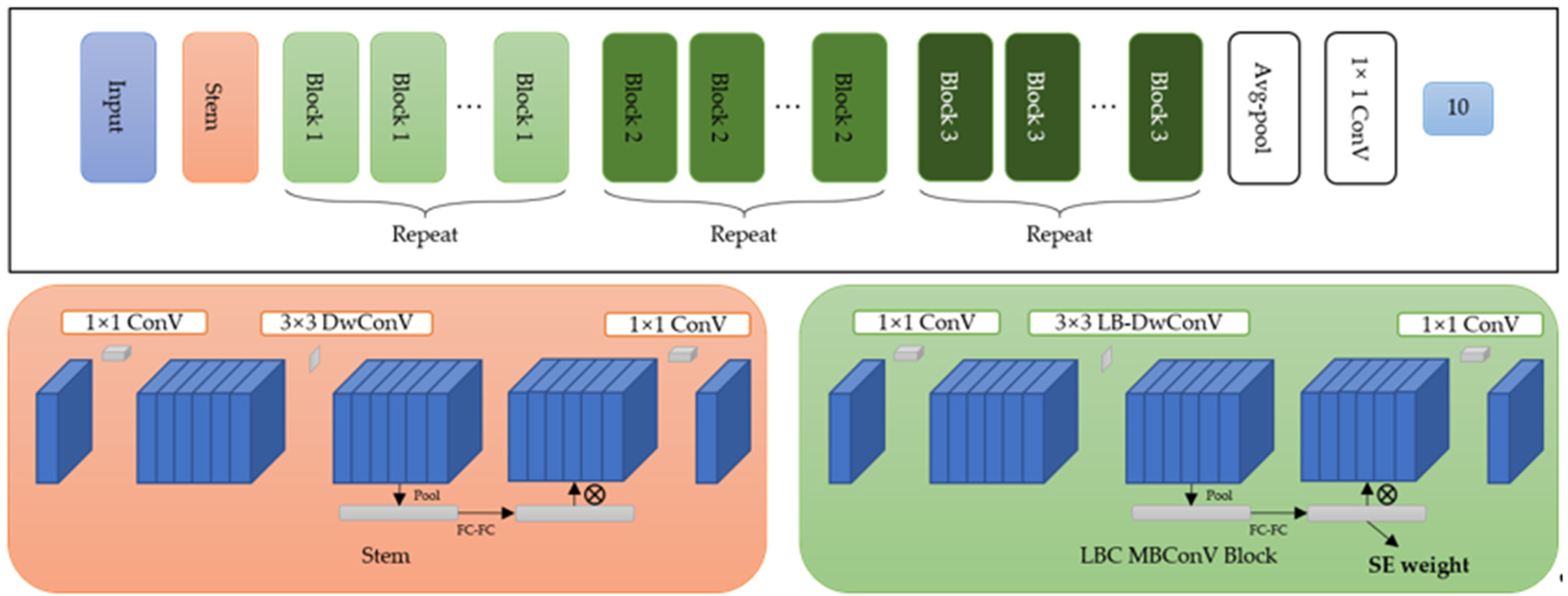 Electronics | Free Full-Text | Data-Driven Channel Pruning towards ...