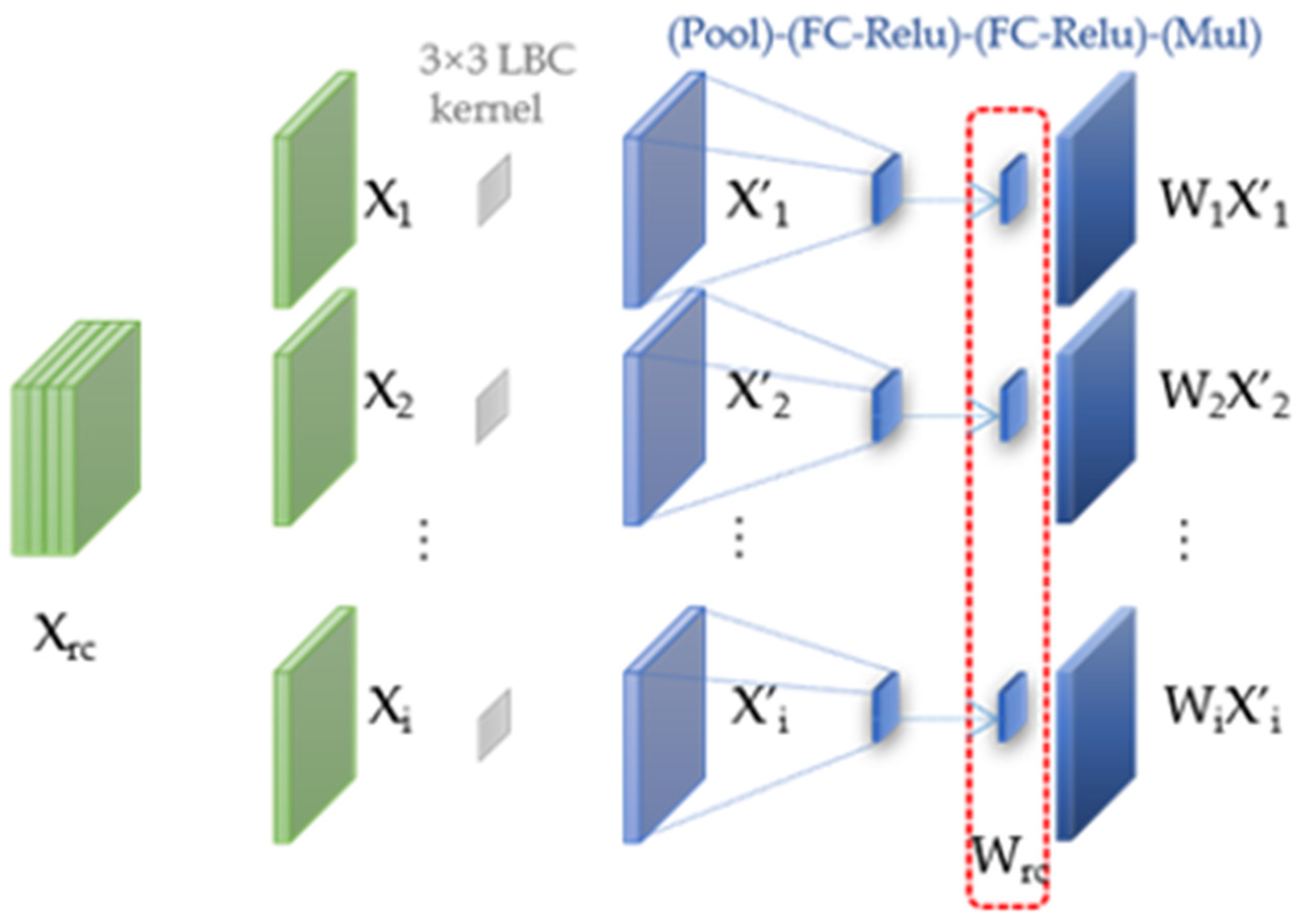 Electronics | Free Full-Text | Data-Driven Channel Pruning towards ...