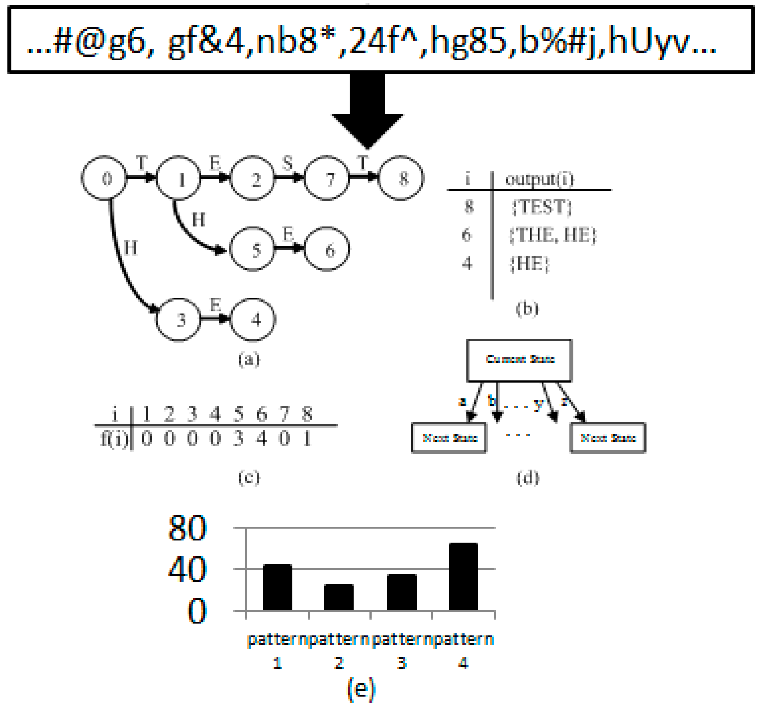 Electronics | Free Full-Text | A Secure Live Signature Verification ...
