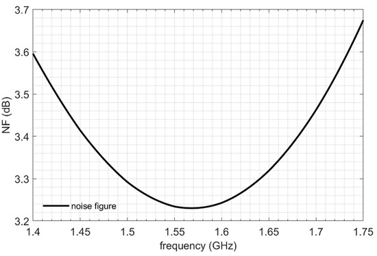 Electronics | Special Issue : RF/Mm-Wave Circuits Design and Applications