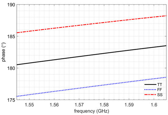 Electronics | Special Issue : RF/Mm-Wave Circuits Design and Applications