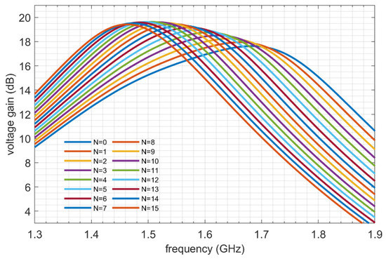 Active Balun with Center-Tapped Inductor and Double-Balanced Gilbert ...