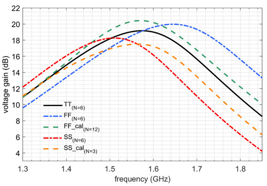 Electronics | Special Issue : RF/Mm-Wave Circuits Design and Applications