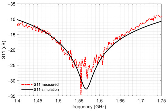 Electronics | Special Issue : RF/Mm-Wave Circuits Design and Applications