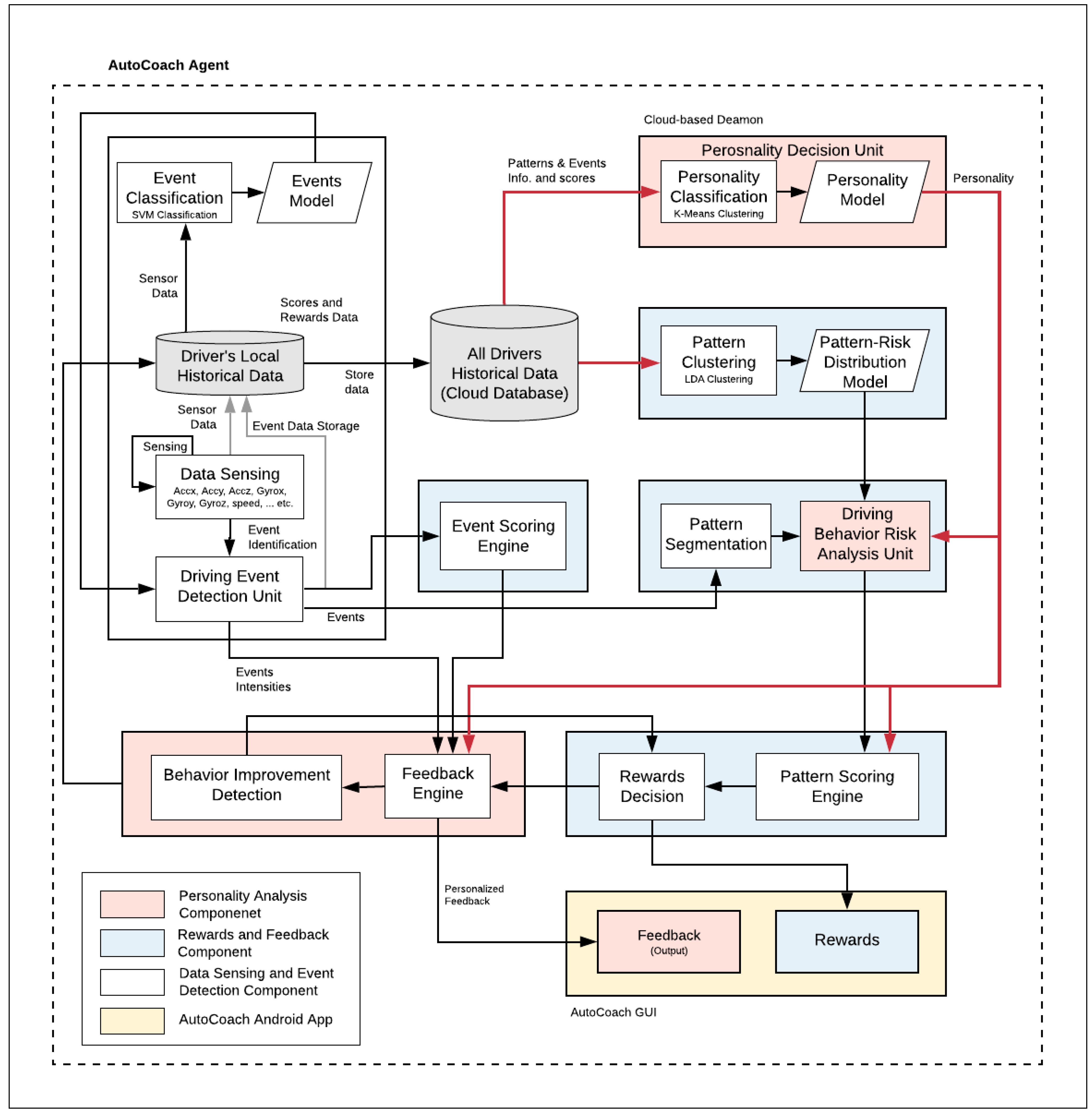 AutoCoach: An Intelligent Driver Behavior Feedback Agent with ...